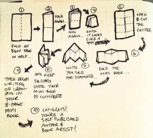 How to make a mini book – Coffeehouse Junkie